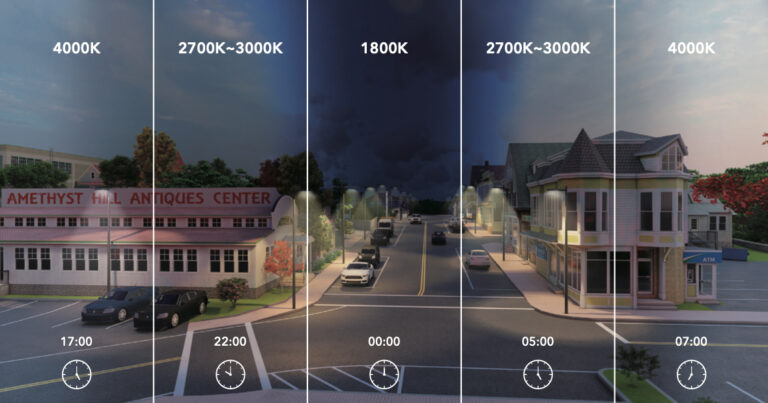 ENVIRO Light Pollution Solution – LEDSCAPE