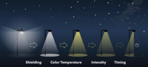 ENVIRO Light Pollution Solution – LEDSCAPE