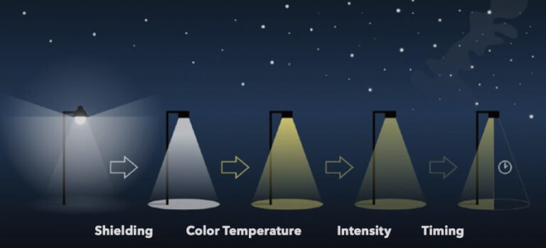 ENVIRO Light Pollution Solution – LEDSCAPE